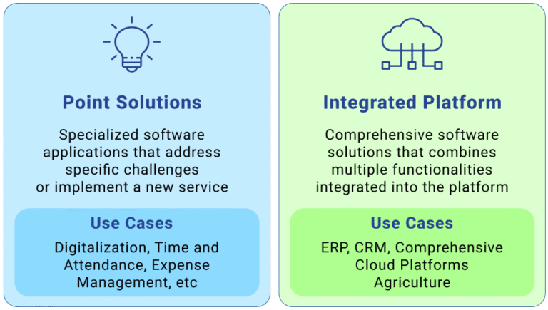 Point Solution vs Integrated Platform: What to Choose?