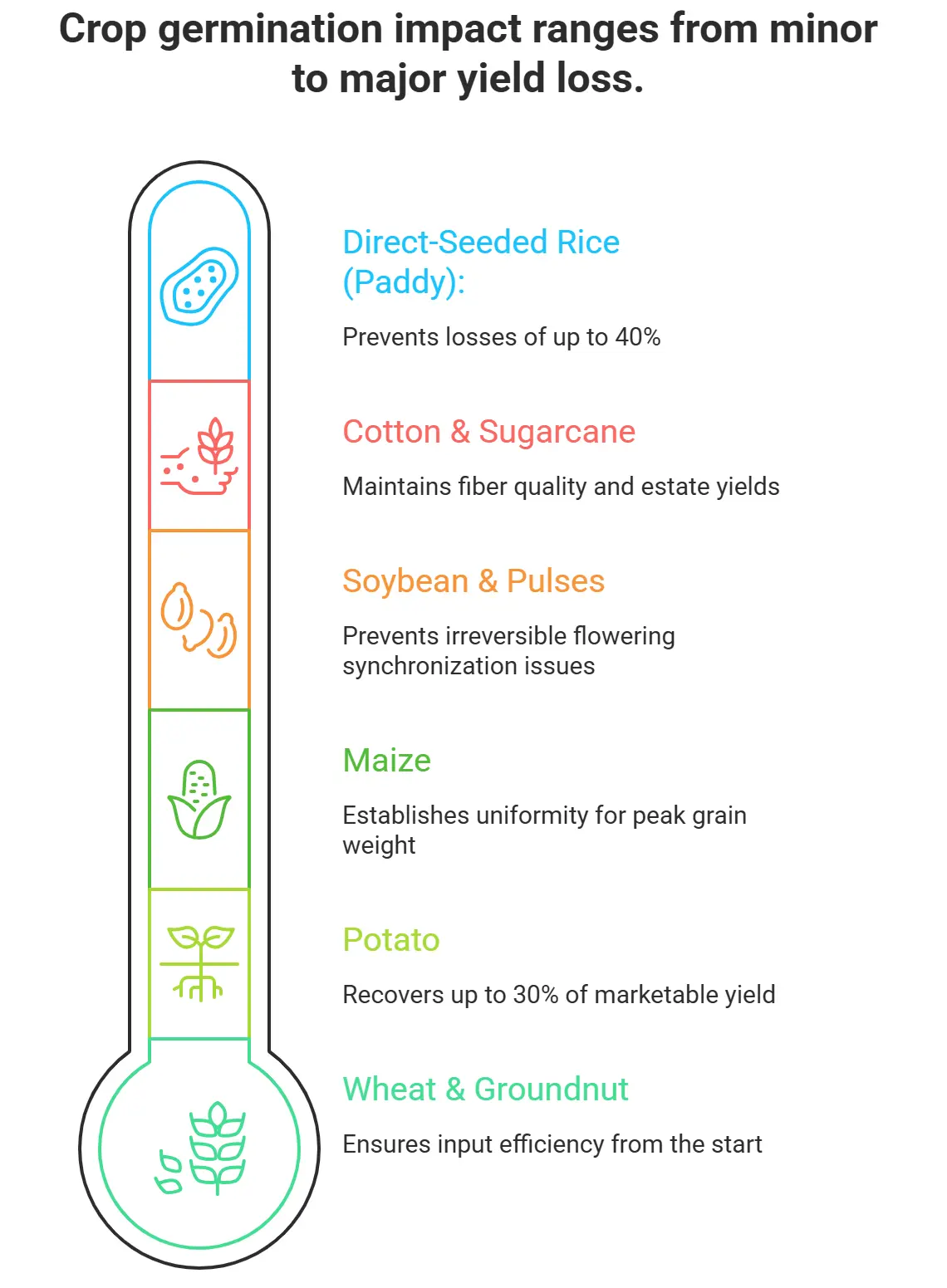 Cropin's Germination Intelligence Layer | Crop Monitoring